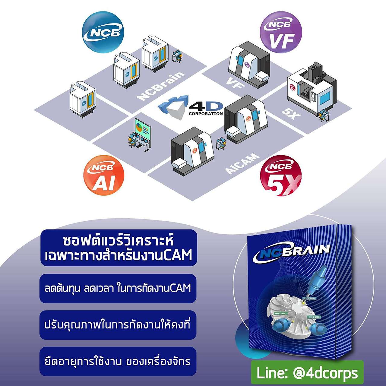 NCBrain: ทางออกสำหรับการลดต้นทุนการตัดเฉือน ในอุตสาหกรรมการผลิต